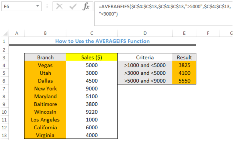Learn How to Use the AVERAGEIFS Function in Excel | Excelchat