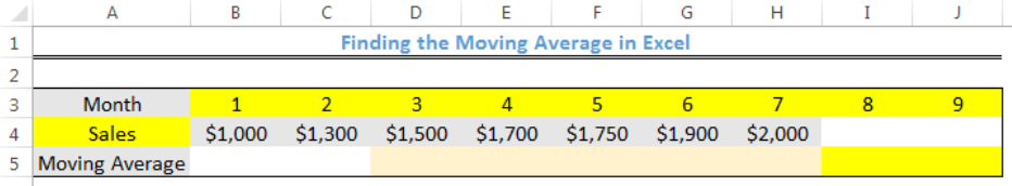Here's a Guide on Finding the Moving Average in Excel | Excelchat