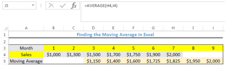 Here's a Guide on Finding the Moving Average in Excel | Excelchat