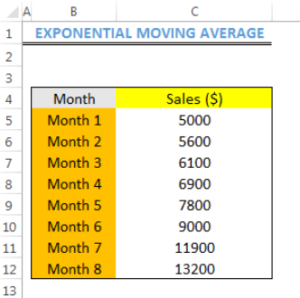 Discover How to Calcuate an Exponential Moving Average in Excel | Excelchat