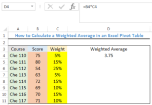 How to Calculate a Weighted Average in an Excel Pivot Table | Excelchat