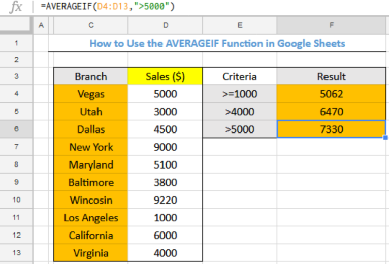 Learn How to Use the AVERAGEIF Function in Google Sheets | Excelchat