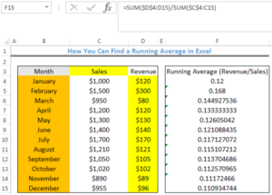 Here is How You Can Find a Running Average in Excel | Excelchat