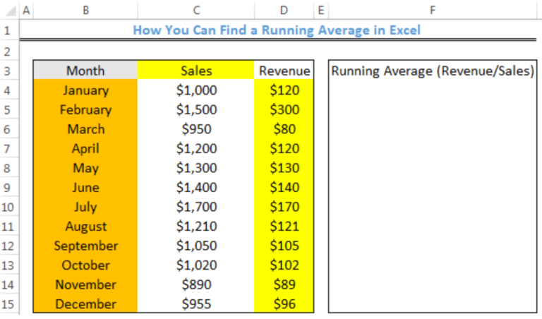 Here is How You Can Find a Running Average in Excel | Excelchat