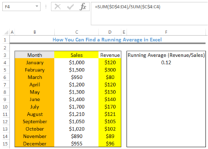 Here is How You Can Find a Running Average in Excel | Excelchat