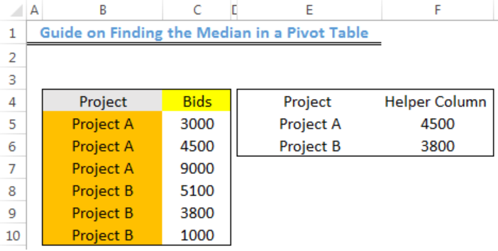 Heres A Guide On Finding The Median In A Pivot Table Excelchat