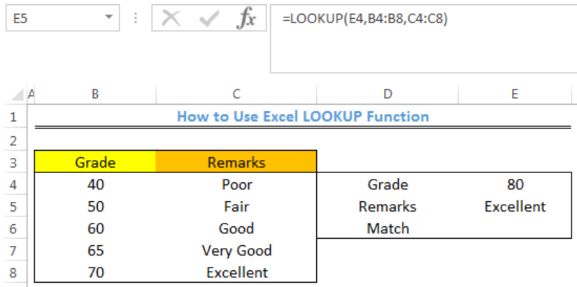 Pro Tips on Using the LOOKUP Function in Excel | Excelchat