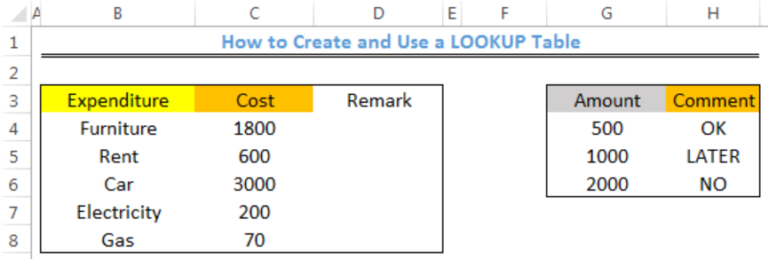How to Create and Use a LOOKUP Table in Excel | Excelchat