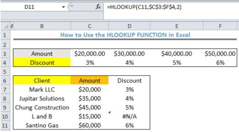 How to Use the HLOOKUP Function in Excel | Excelchat