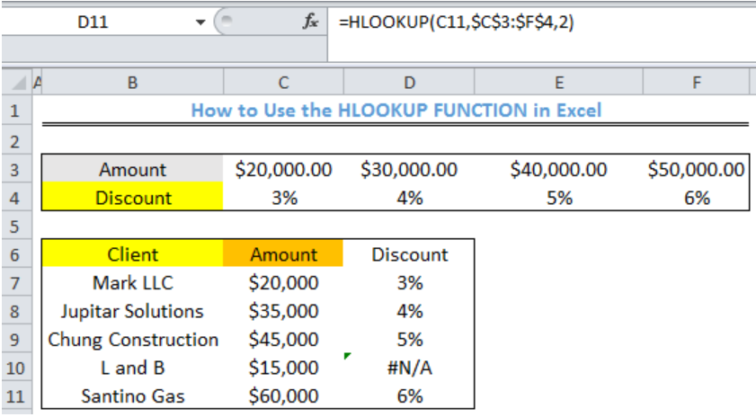 How to Use the HLOOKUP Function in Excel | Excelchat