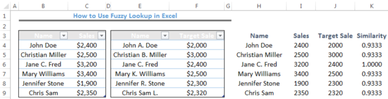 Learn How to Use Fuzzy Lookup in Excel | Excelchat