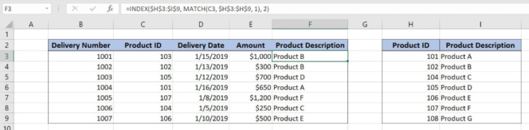 Learn How to Perform Approximate Match in Excel | Excelchat