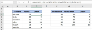 How to Lookup a Value Between Two Numbers in Excel | Excelchat