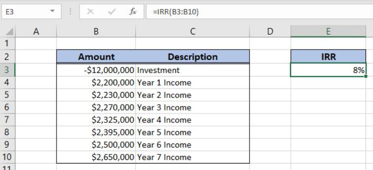 Learn How to Use the IRR Function in Excel | Excelchat