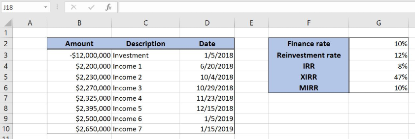 Several Ways to Calculate the Internal Rate of Return in Excel | Excelchat