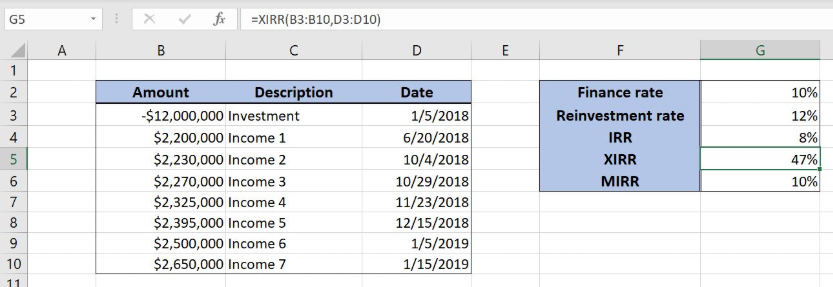 Several Ways to Calculate the Internal Rate of Return in Excel | Excelchat