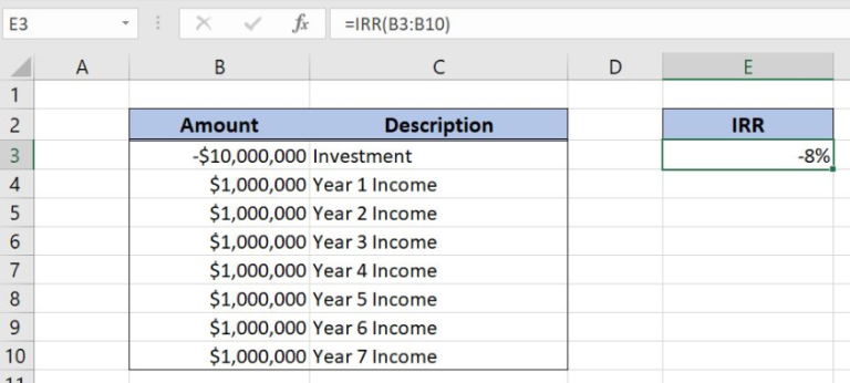 Can You Use Excel to Display a Negative IRR? | Excelchat