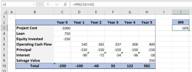 Learn How To Find The Equity Irr For A Project In Excel Excelchat 9701