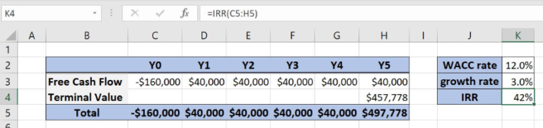 Learn How to Calculate an IRR with a Terminal Value in Excel | Excelchat
