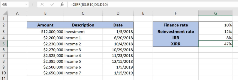 What is the Difference Between the IRR and XIRR Functions in Excel ...