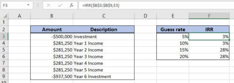 Learn How to Solve Issues with a Multiple IRR in Excel | Excelchat