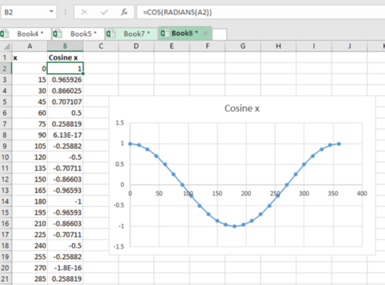 Here is How You Can Create a Cosine Graph in Excel | Excelchat