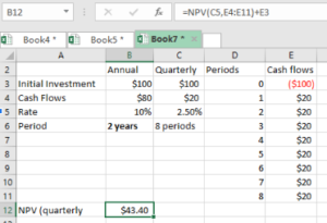 Learn How to Calculate NPV with Quarterly Cash Flows in Excel | Excelchat
