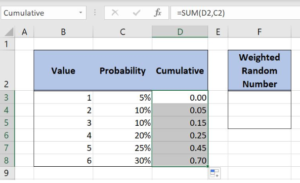 Learn How to Create a Weighted Random Number Generator in Excel | Excelchat