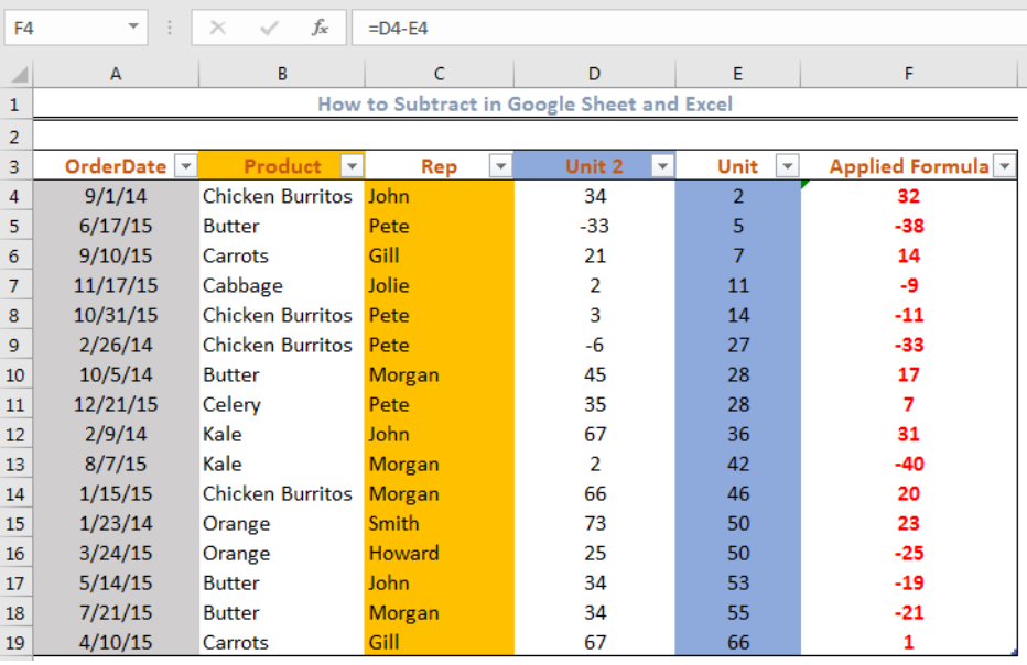 How to Subtract in Google Sheet and Excel | Excelchat