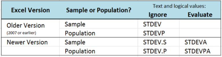 How to Find Standard Deviation in Google Sheets and Excel - Excelchat | Excelchat