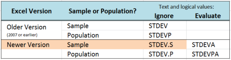 How to Find Standard Deviation in Google Sheets and Excel - Excelchat ...