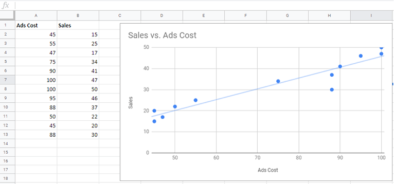 Linear regression in Excel and Google sheets | Excelchat