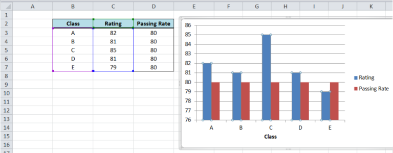 How to Add a Line to a Chart in Excel | Excelchat
