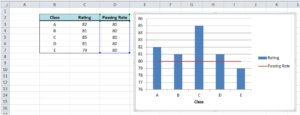 How to Add a Line to a Chart in Excel | Excelchat