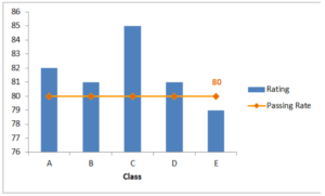 How to Add a Line to a Chart in Excel | Excelchat