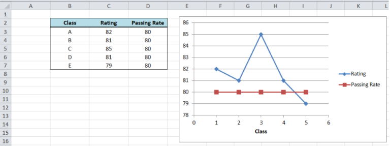 How to Add a Line to a Chart in Excel | Excelchat