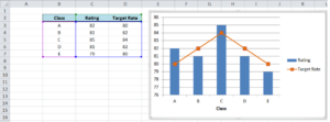 How to Add a Line to a Chart in Excel | Excelchat