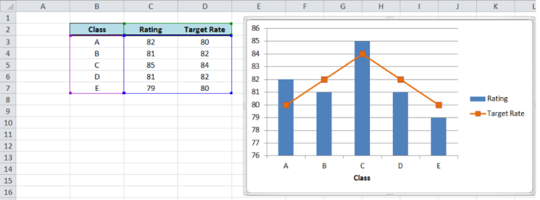 How to Add a Line to a Chart in Excel | Excelchat