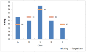 How to Add a Line to a Chart in Excel | Excelchat