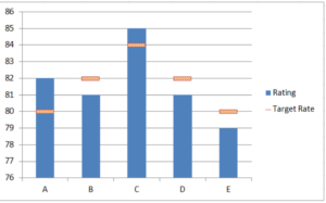 How to Add a Line to a Chart in Excel | Excelchat