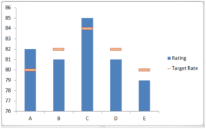 How to Add a Line to a Chart in Excel | Excelchat
