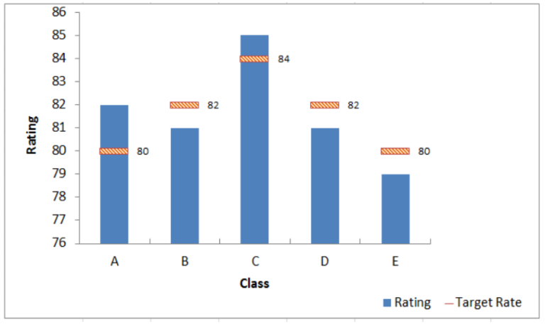 How to Add a Line to a Chart in Excel | Excelchat