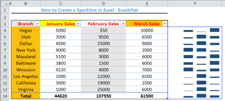 How to Create a Sparkline in Excel - Excelchat