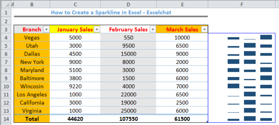 How To Create A Sparkline In Excel Excelchat