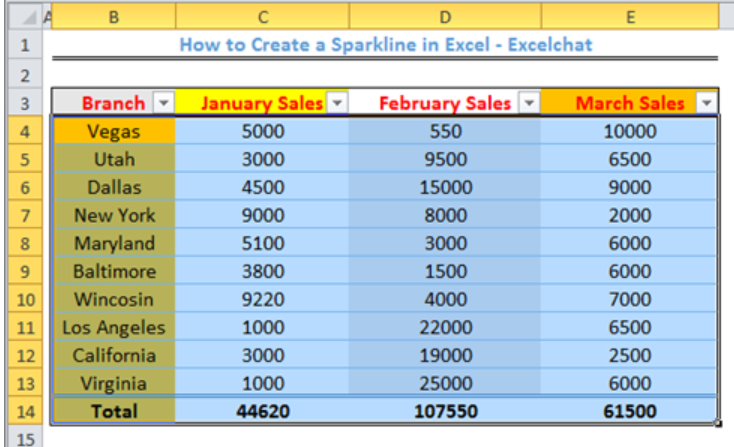 How To Create A Sparkline In Excel Excelchat