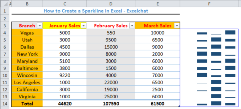 How to Create a Sparkline in Excel - Excelchat