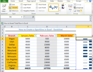 How to Create a Sparkline in Excel - Excelchat