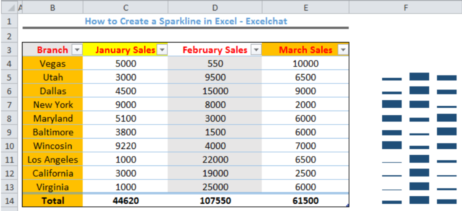 How To Create A Sparkline In Excel Excelchat
