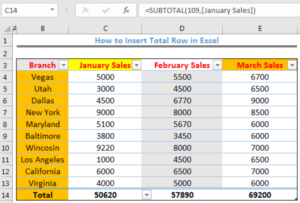 How to Insert Total Row in Excel | Excelchat