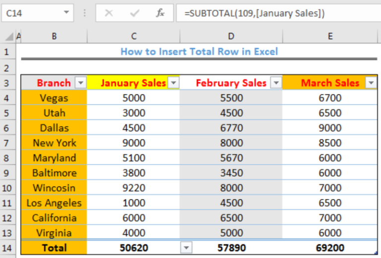 How to Insert Total Row in Excel | Excelchat